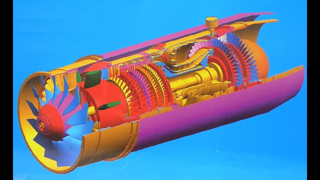 Jet Engine Tech and the Kaveri engine saga - YouTube