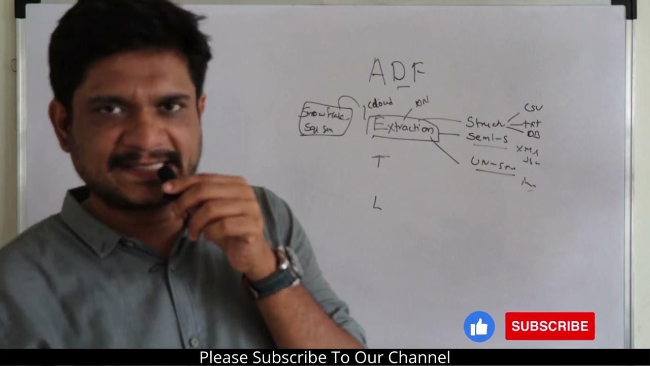 What is Azure Data Factory | ADF Course In English - YouTube