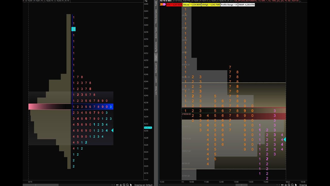 Market Profile on TOS - YouTube