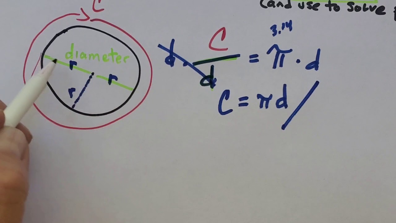 Circumference Formula (7.G.4) - YouTube
