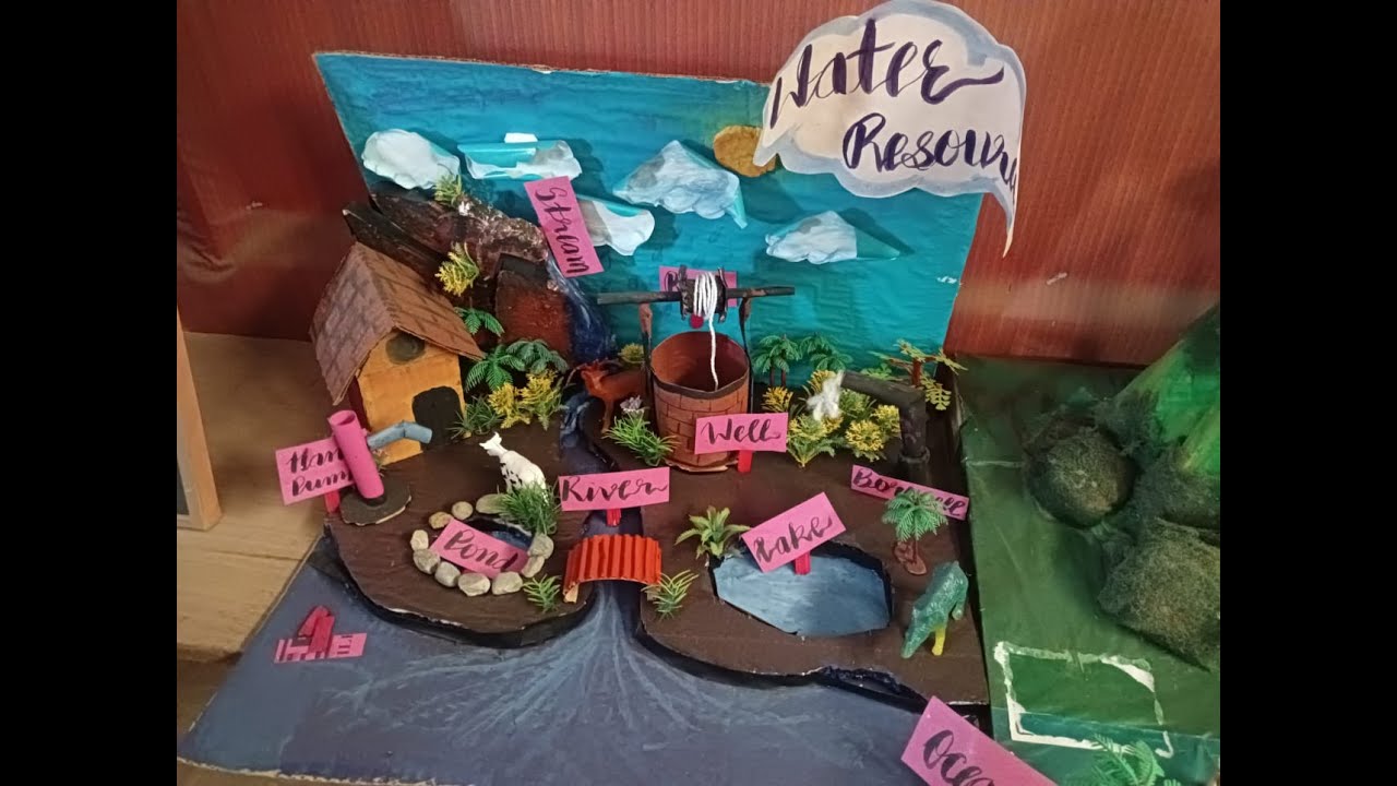 Model of water resources | Sst model of Water Resources | Sources of ...