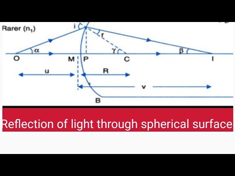 Refraction of light through a spherical surface - YouTube