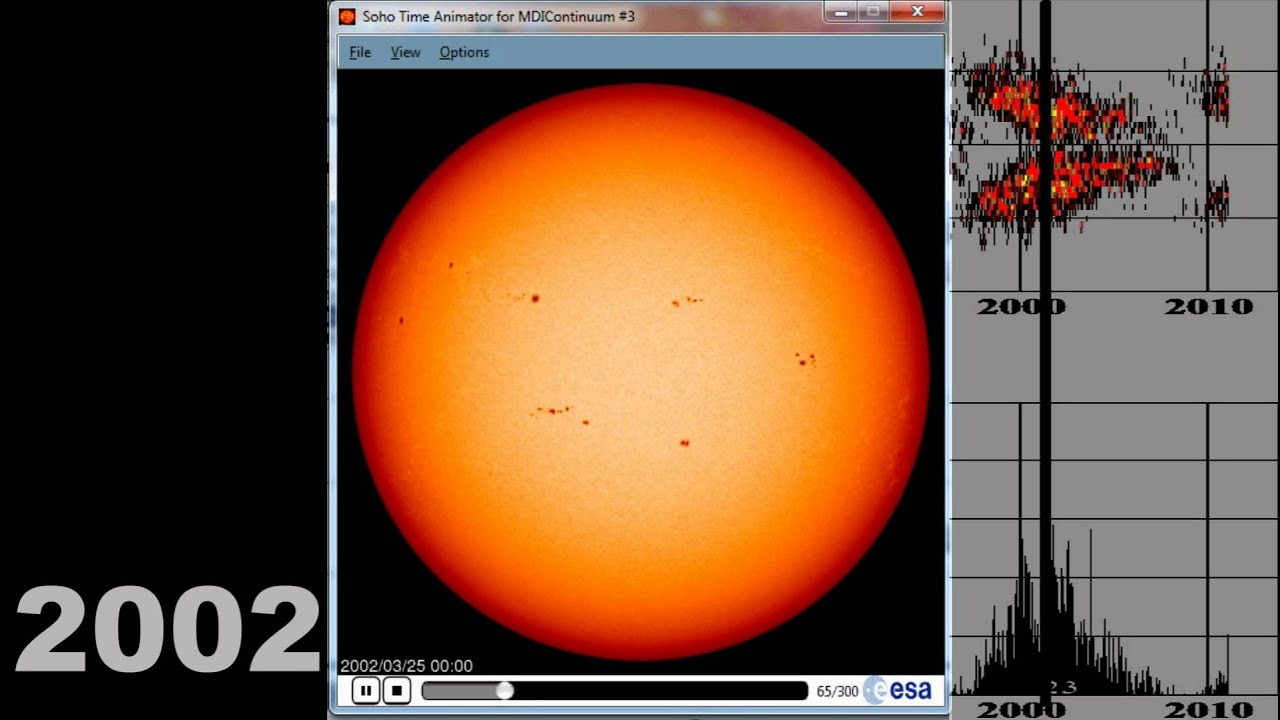 solar activity : Sunspots between 1997 - 2011 Cycle 23 to 24 - YouTube