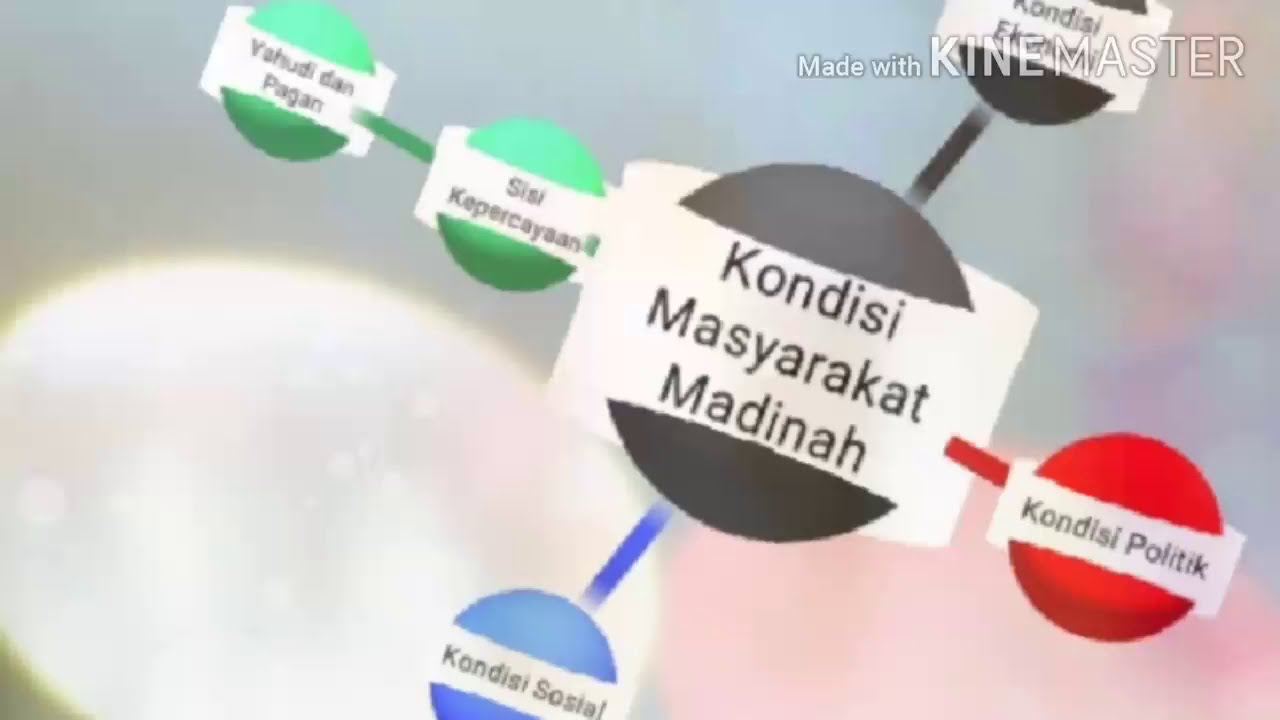 Micro Teaching - Pembelajaran SKI Dengan Media Video Animasi Mind ...