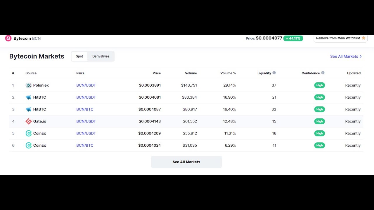 Bytecoin price 8/2/2021 today is $0 000403 USD with a 24 hour - YouTube