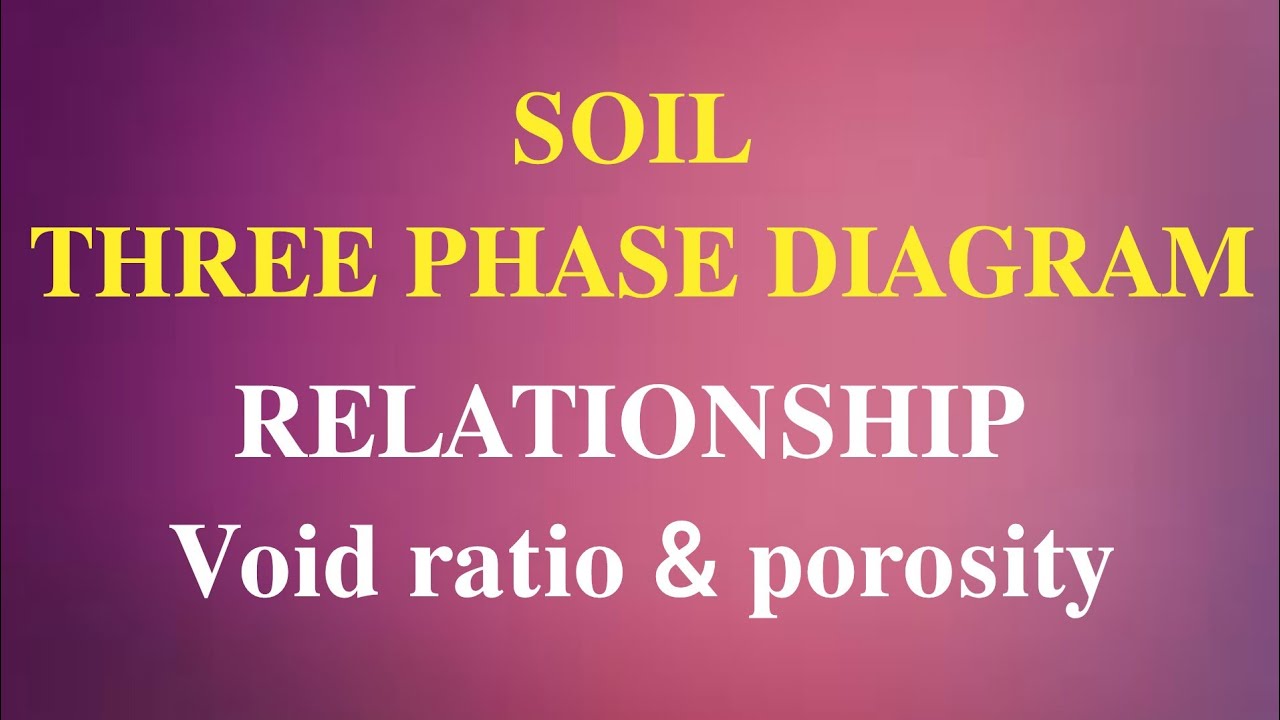 interrelationship between void ratio and porosity | Geotechnical ...