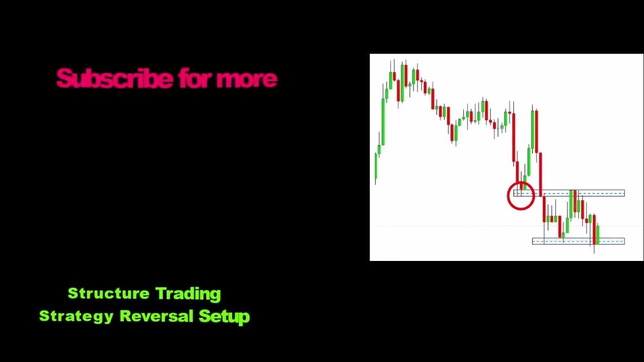 🌱 Structure Trading Strategy trendline break reversal Setup - YouTube