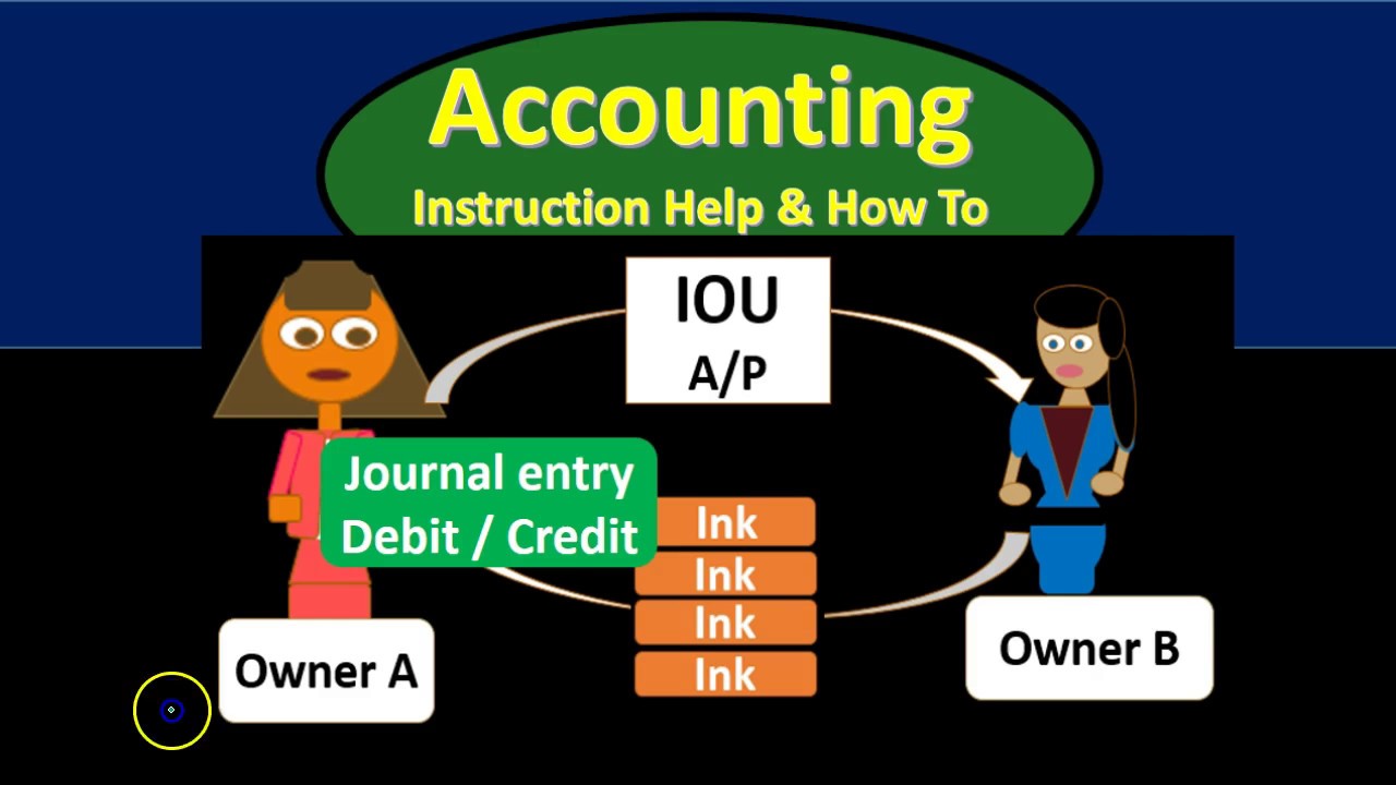 500 – Merchandising Transaction Journal Entry Purchaser - YouTube