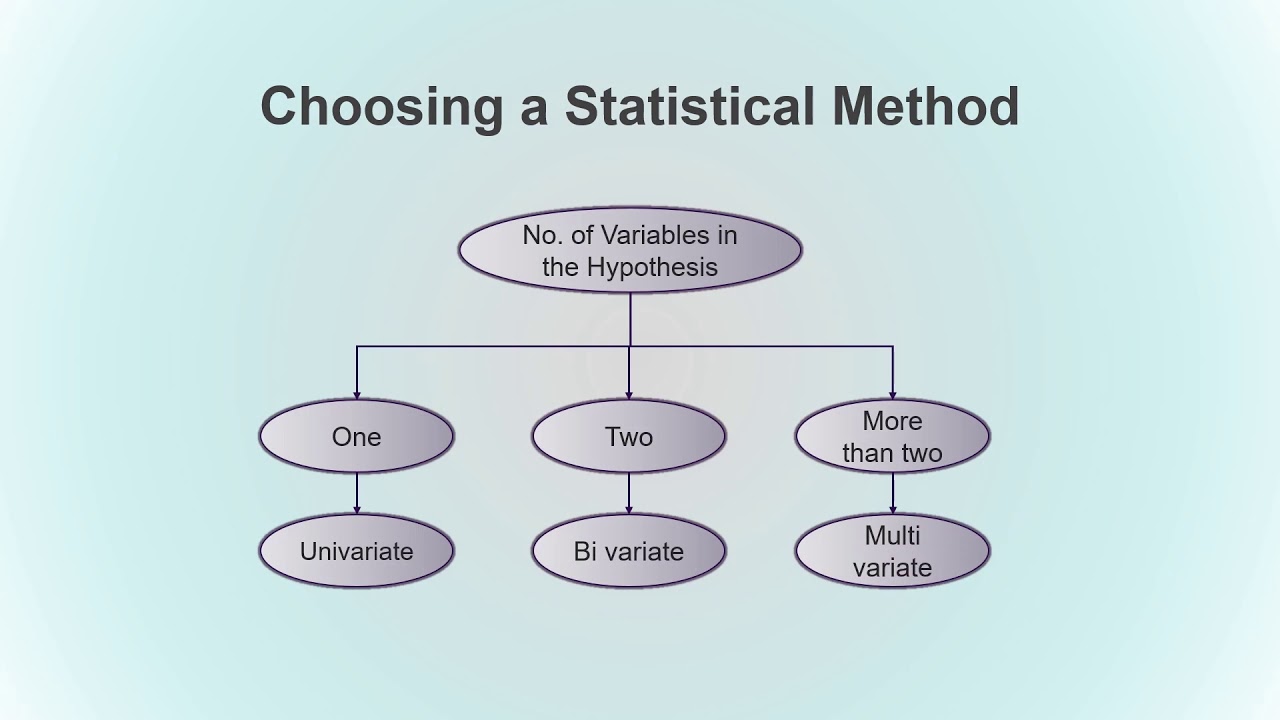 Selection of Right Data Analysis Technique - YouTube