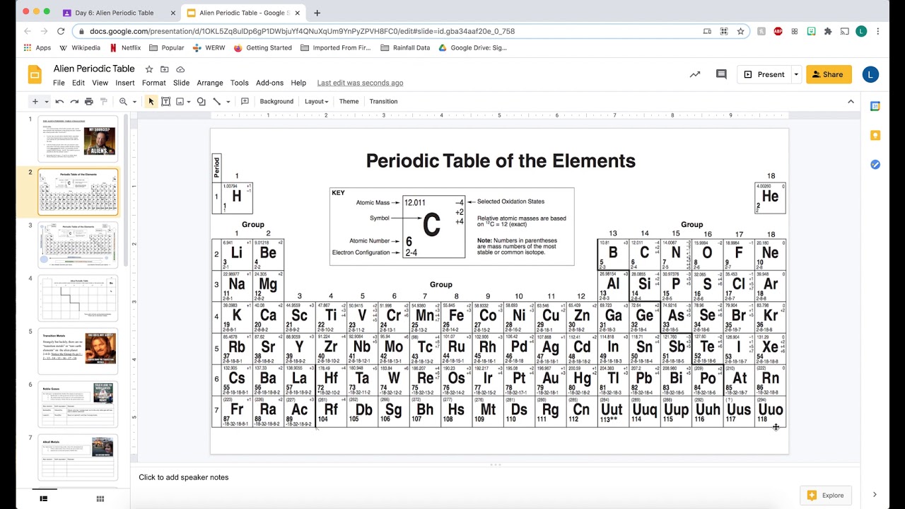 Alien Elements Periodic Table An Alien Civilization Has Different