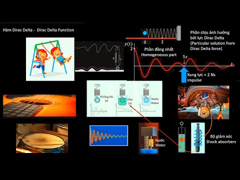 (Bài 275)[Toán-Vật lý) Hàm Dirac Delta - Chuyển động tắt dần-Dirac Delta Function - YouTube