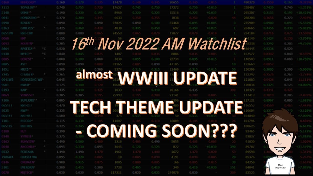 16th Nov AM Watchlist | WWIII SCARE | NASDAQ CAN STAY STRONG? | TECH ...