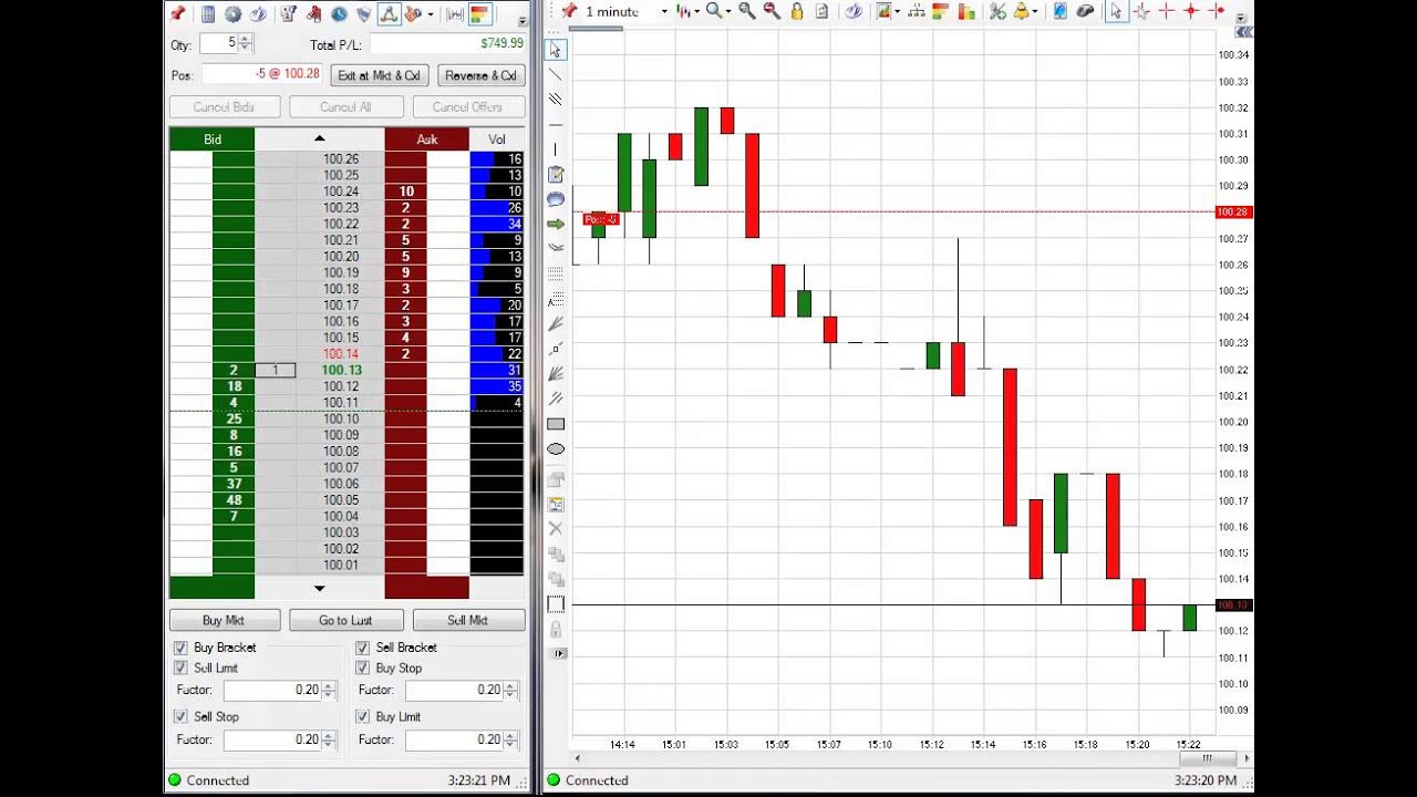 Trading For Dummies - YouTube