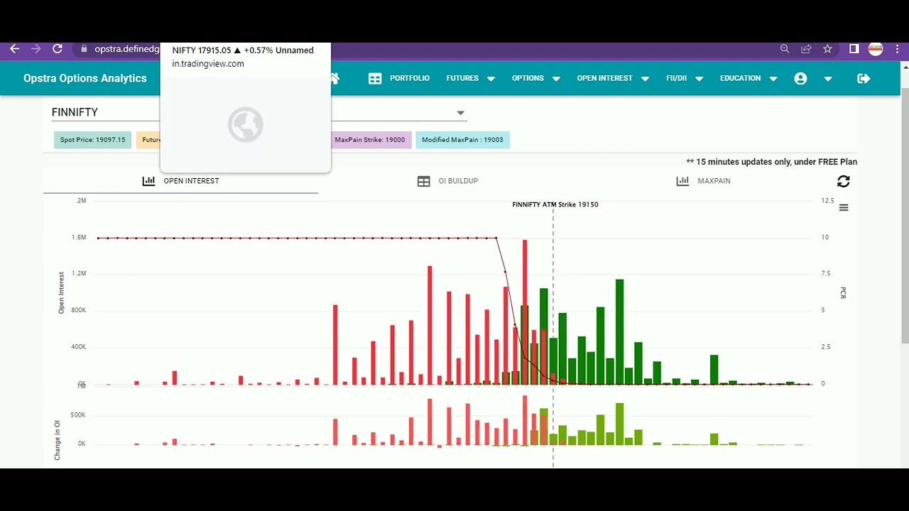 Nifty, Bank Nifty and Fin Nifty Data Analysis videos - YouTube