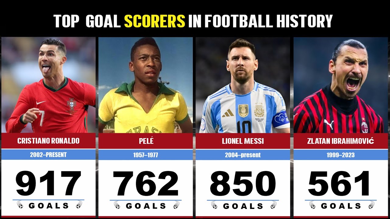 All Time Leading Goal Scorers in Football ⚽ - YouTube