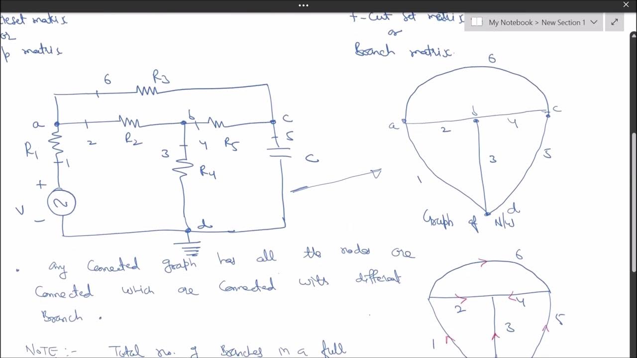 Lec-41 Concept of Graph theory - YouTube