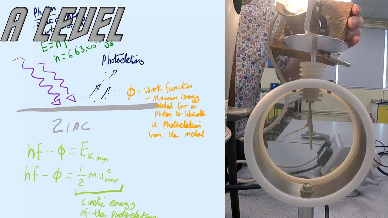 A Level Physics: The Photoelectric Effect (Part 1 of 2) - YouTube