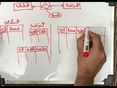 Functional/Partial dependencies in database design normalization (in ...