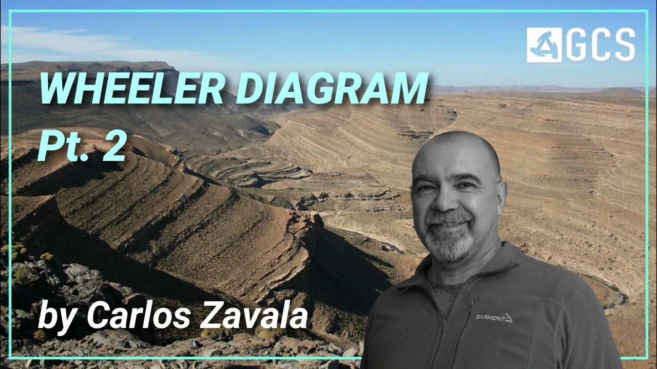 How to make a Wheeler diagram. Part II - YouTube