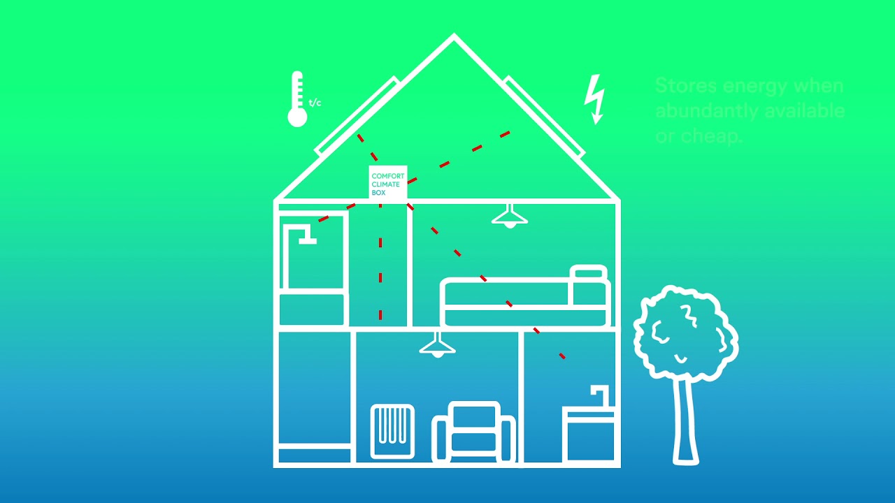 Comfort Climate Box - YouTube