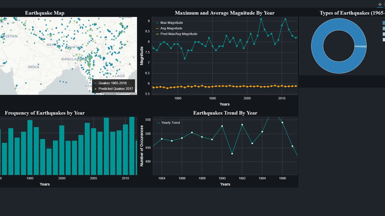 Spatial Data Visualization and Machine Learning in Python - Intro - YouTube
