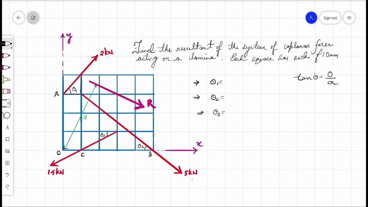 Resultant of Coplanar Non Concurrent force system| Numerical Example ...