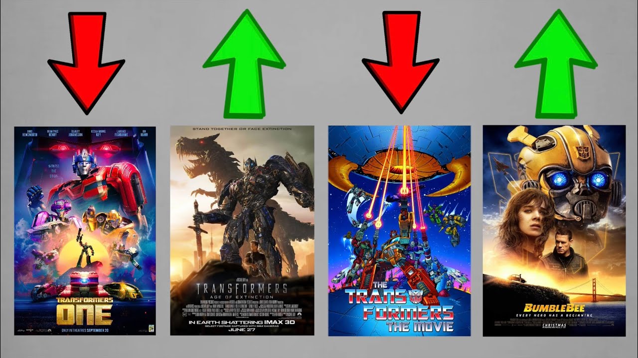 Ranking Every Transformers Movie From Worst To Best - YouTube