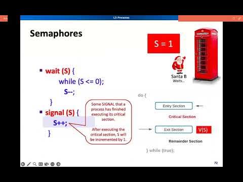 5 - Semaphores | Busy Waiting | Binary and Counting Semaphores - YouTube