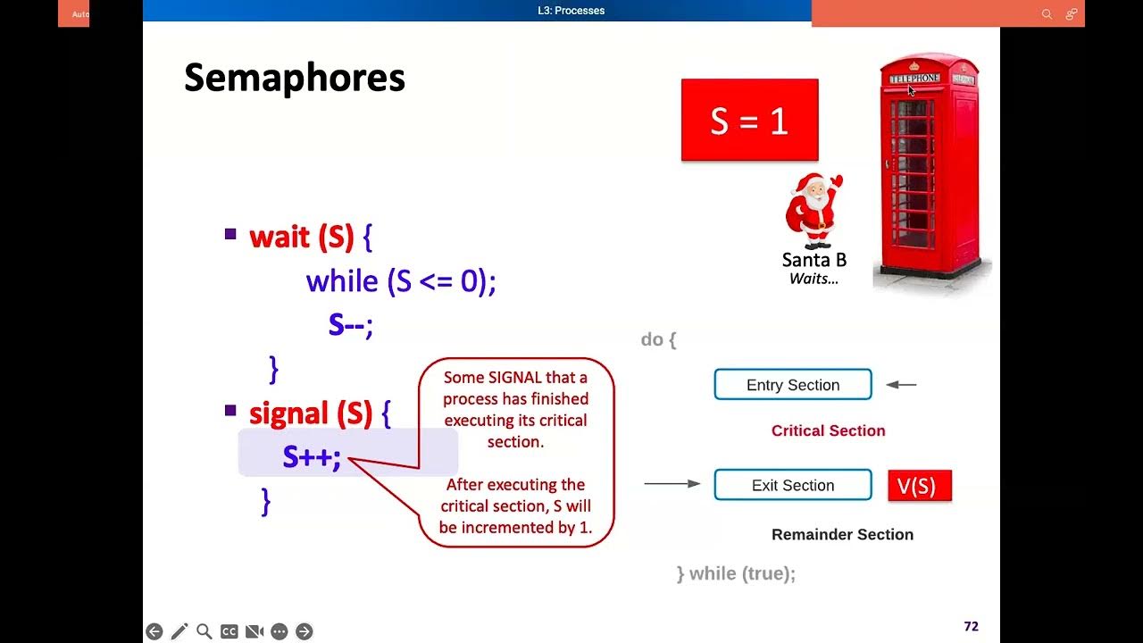 5 - Semaphores | Busy Waiting | Binary and Counting Semaphores - YouTube
