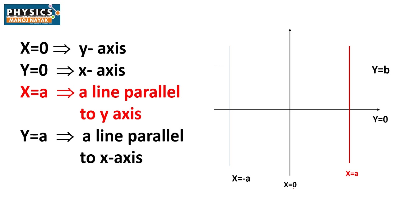 PLOTTING GRAPHS IN PHYSICS FOR NEET YouTube plotting-graphs-in-physics-for-neet-youtube