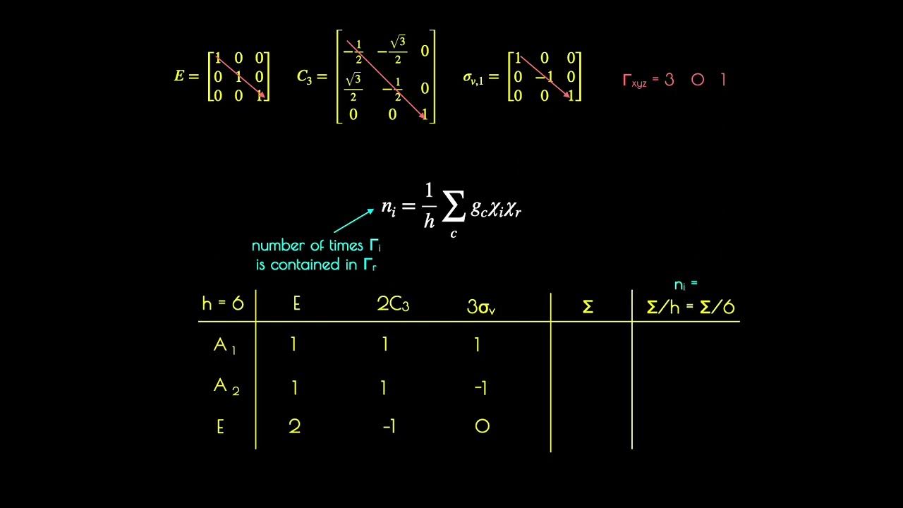 Constructing Character Tables 3: Linear and Rotational Vectors - YouTube