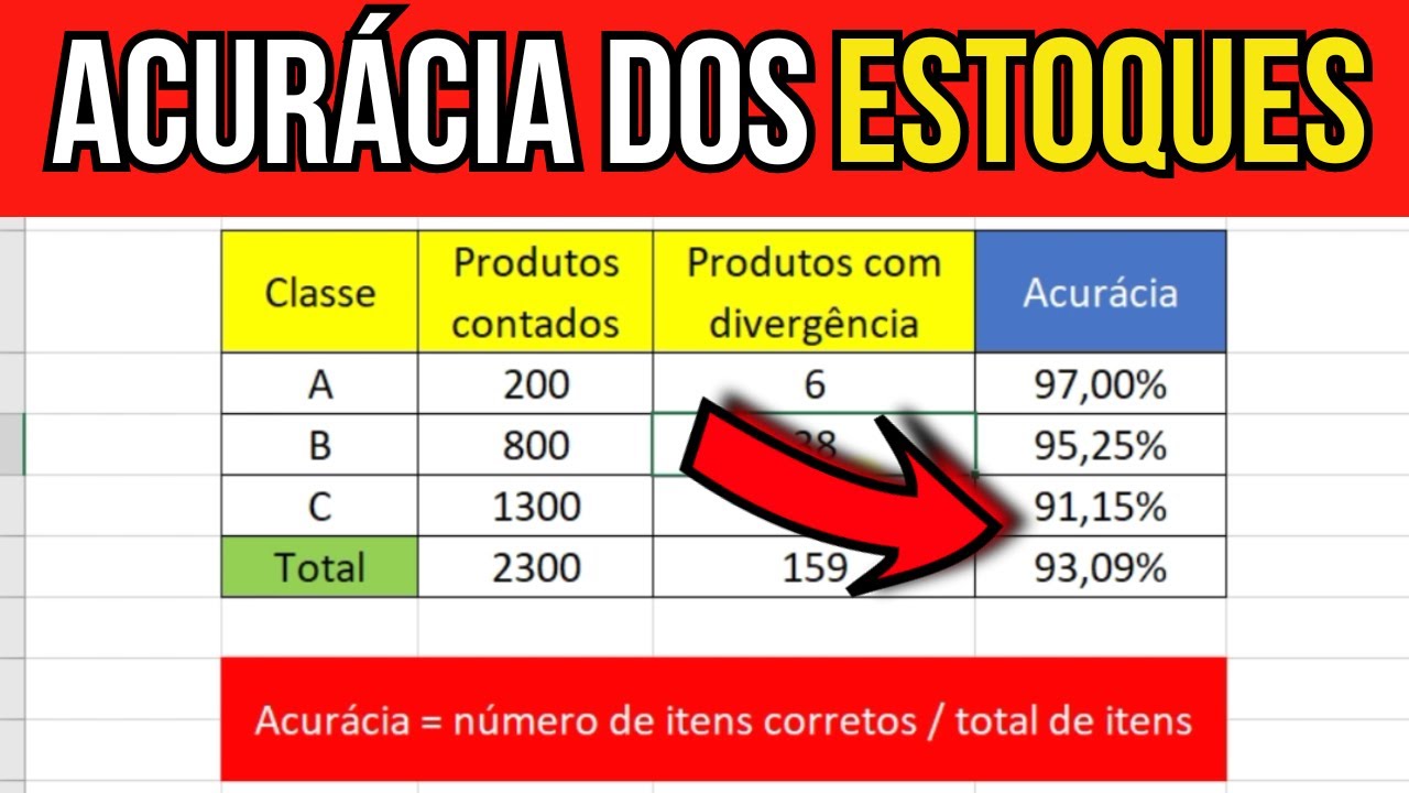 COMO CALCULAR A ACURÁCIA DOS ESTOQUES NO EXCEL DE FORMA SIMPLES E FÁCIL! - YouTube