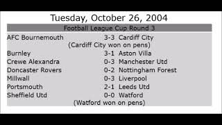 2nd Oct 2004 By Chris Watson Mp3 & Mp4 Download - clip.africa.com
