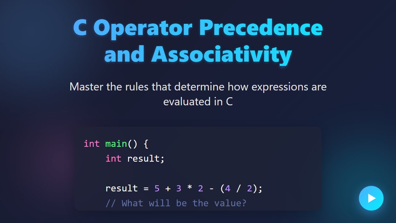 C Operator Precedence & Associativity: Master Expression Evaluation ...
