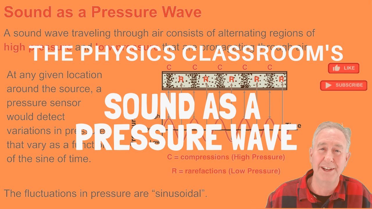Sound as a Pressure Wave - YouTube