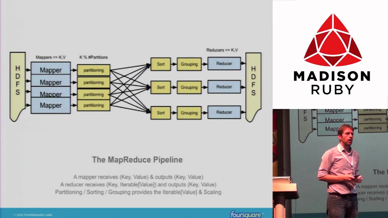 Integrating Hadoop Batch Data Processing into your App - YouTube