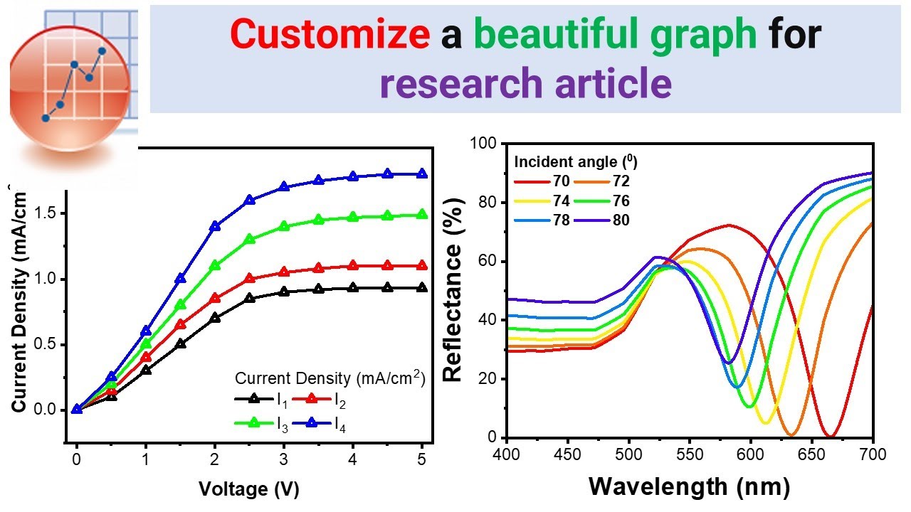 Customize a beautiful graph for research article - OriginLab - YouTube