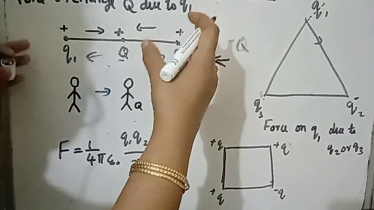 Direction of force...how to find.. class12 chapter1.. physics - YouTube