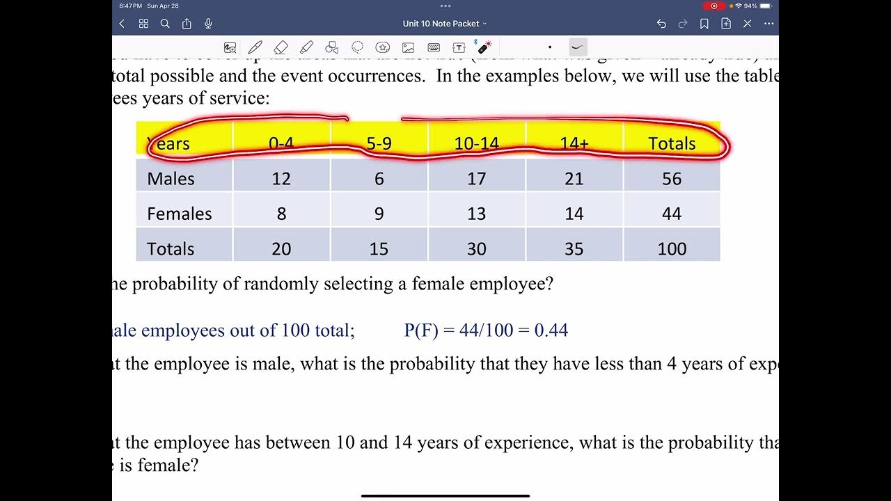 Conditional Probability and Two-Way Tables - YouTube