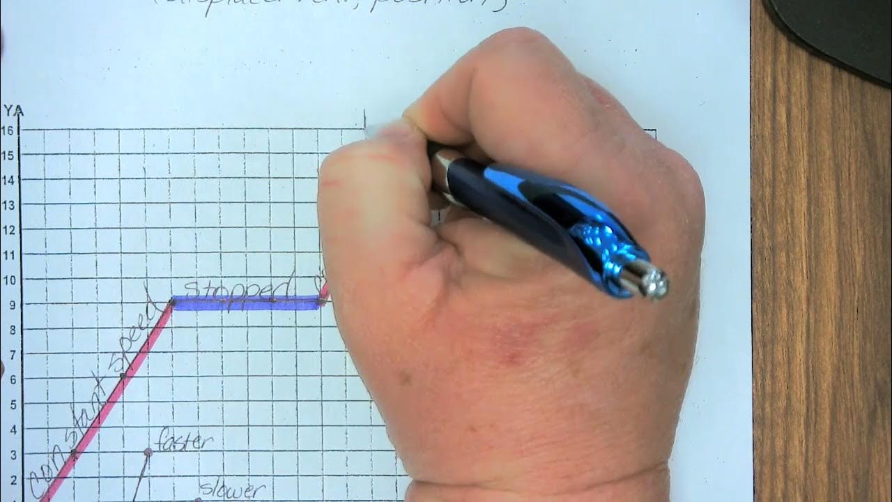 Speed Graphs Distance on the Y Axis - YouTube