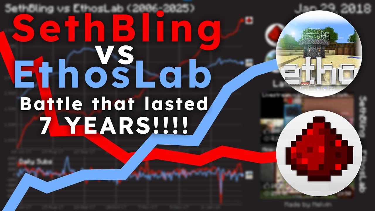 SethBling vs EthosLab | Sub Count History (2006-2025) - YouTube