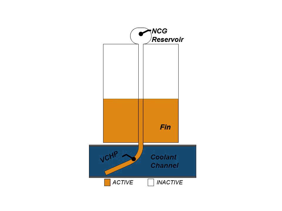 Variable Conductance Heat Pipe (VCHP) Technology - YouTube