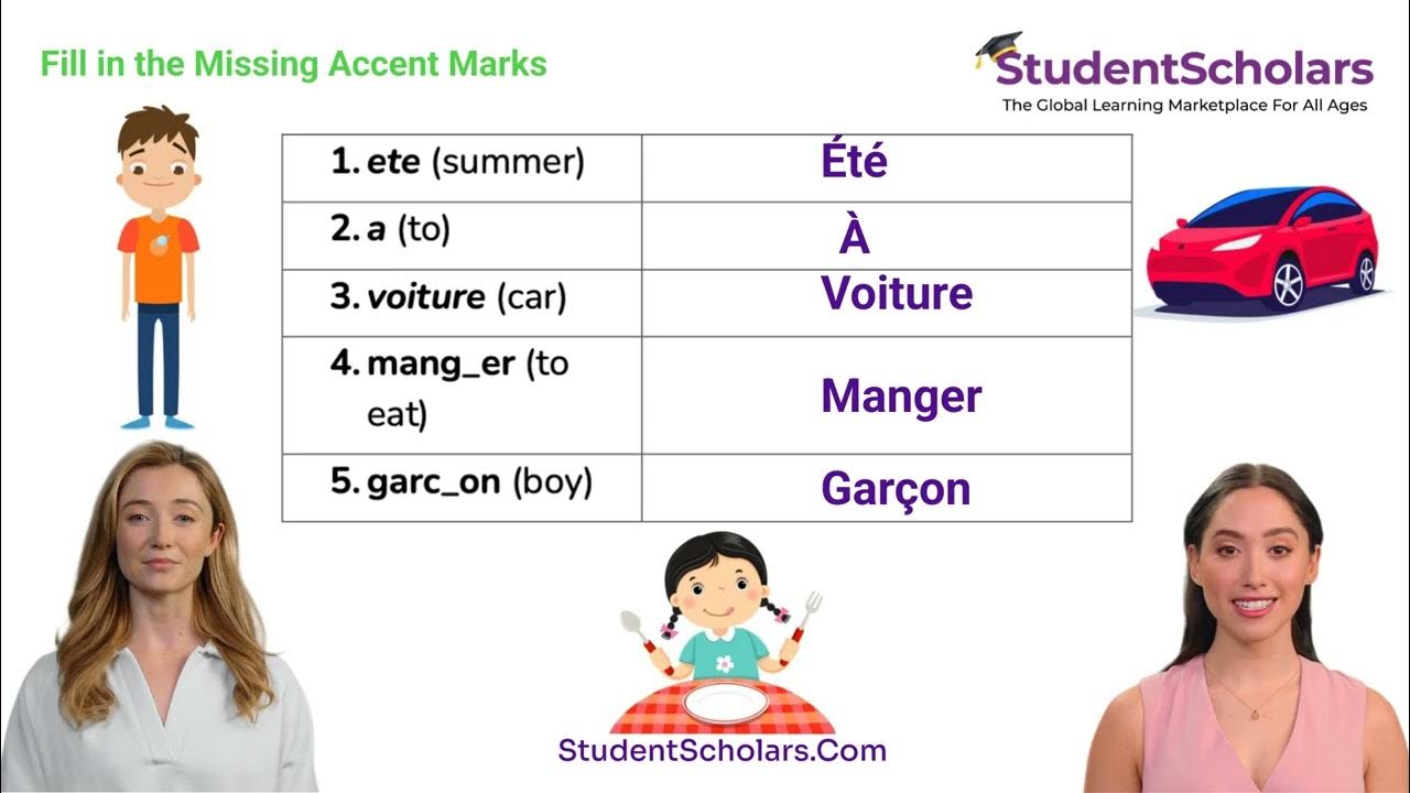 French - Lesson 1 - Pronunciation for Beginners - YouTube