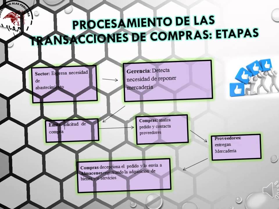 GESTION DE COMPRAS LOGISTICA - YouTube