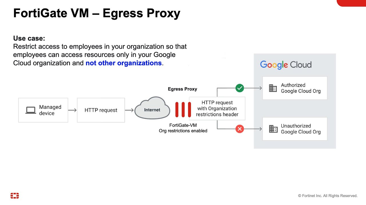 FortiGate-VM: GCP Organization Restrictions | Cloud Security - YouTube