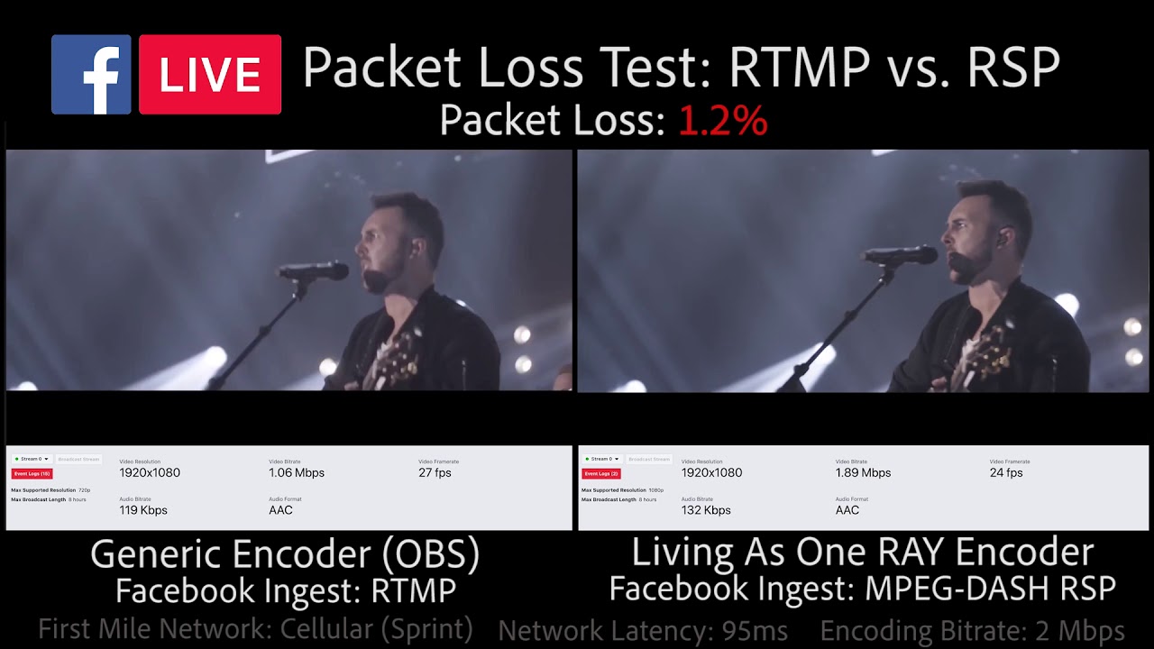 FaceBook Live RTMP vs. MPEG-DASH RSP - YouTube