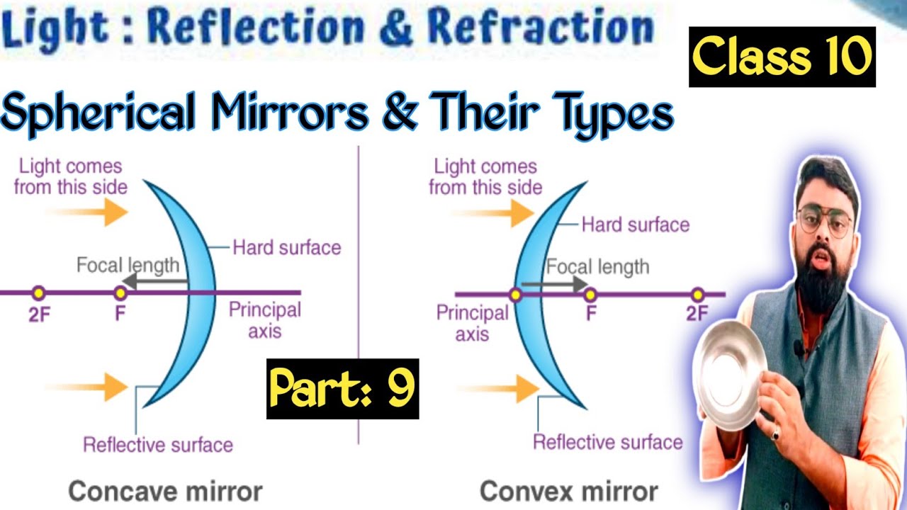 Spherical Mirrors - Light: Reflection And Refraction | Class 10 physics ...