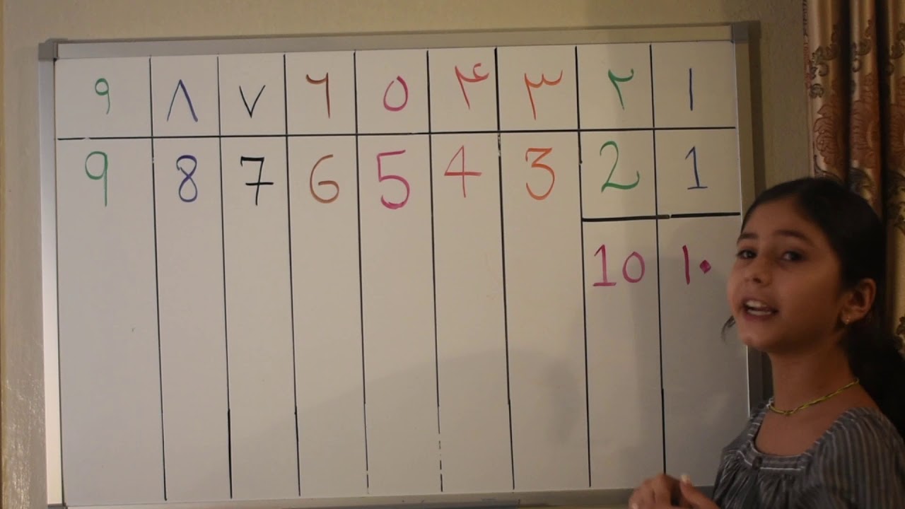 Pashto Numbers-Lesson 1 - YouTube