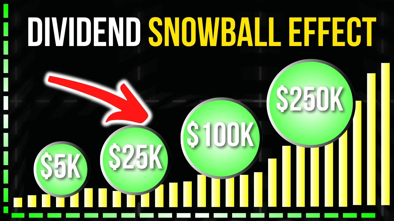 The Magic Of Compound Interest! Dividend Snowball Effect - YouTube