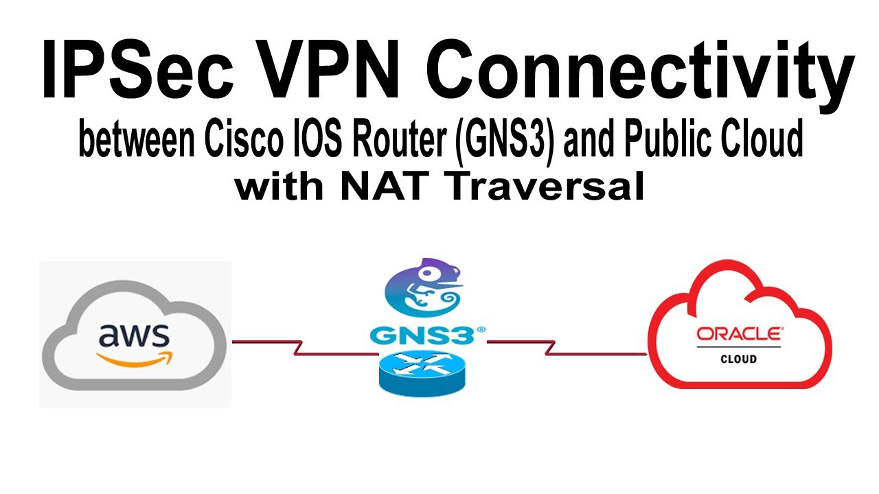 Cisco ios images for gns3 from mega - sapjedive